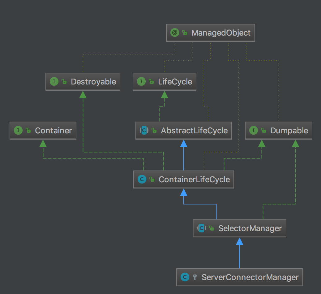 Jetty9源码剖析 Connector组件 Selectormanager Gohodo的博客 Csdn博客 Jetty选择器